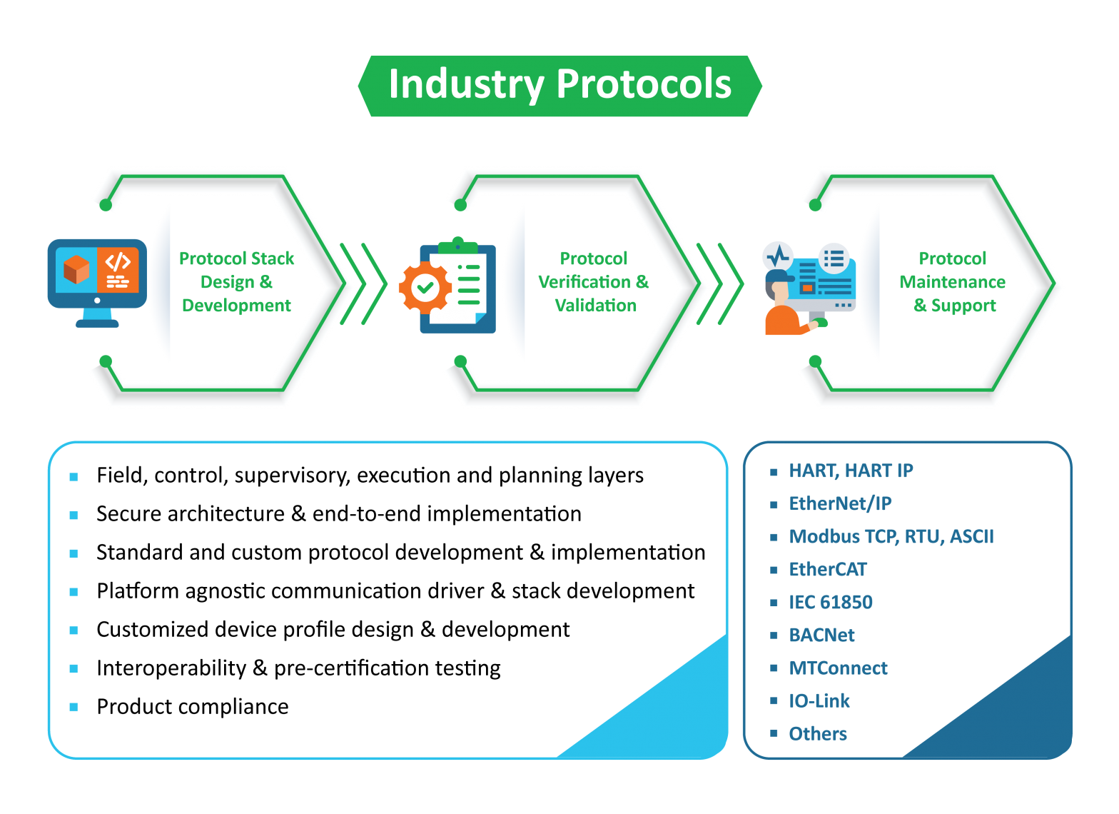 Main Industrial Network Protocol In The Automation Wo - vrogue.co Main Industrial Network Protocol In The Automation Wo - vrogue.co
