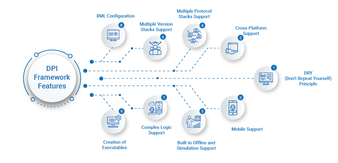 DPI Framework - Utthunga