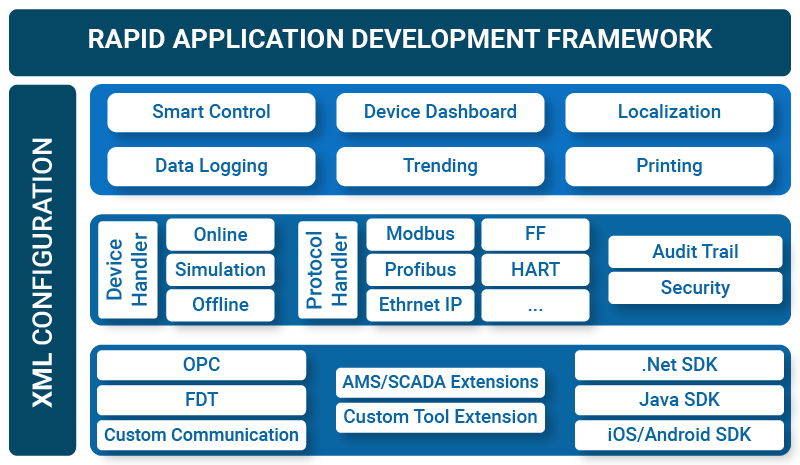 DPI Framework - Utthunga