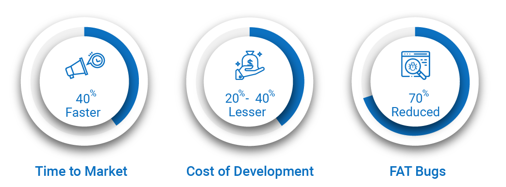 DPI Framework - Utthunga