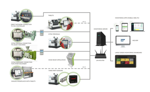 Machine Monitoring System | MDCplus For Increasing Industrial ...
