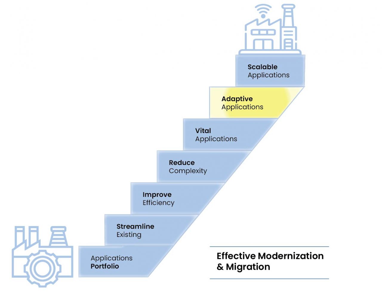 Application Modernization Utthunga