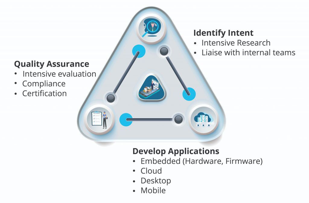 OPC UA Development - Utthunga