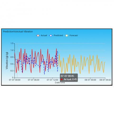Case Studies - Utthunga