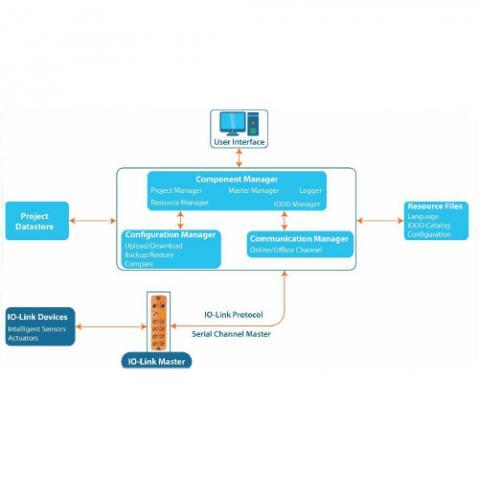 Case Studies - Utthunga