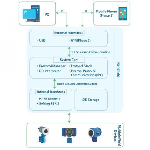 Case Studies - Utthunga