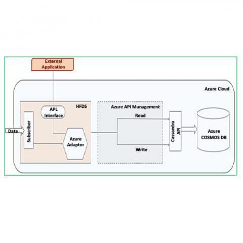 Case Studies - Utthunga