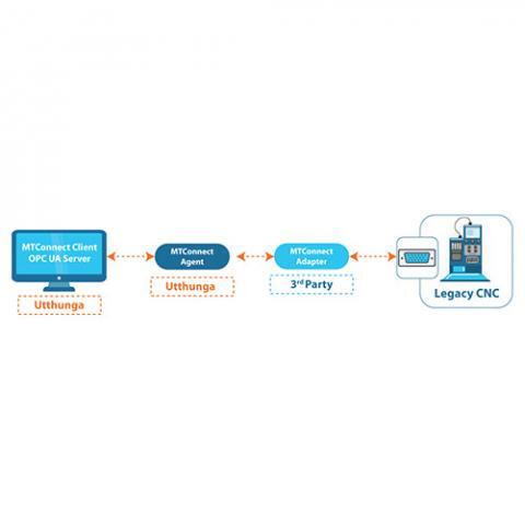 Case Studies - Utthunga