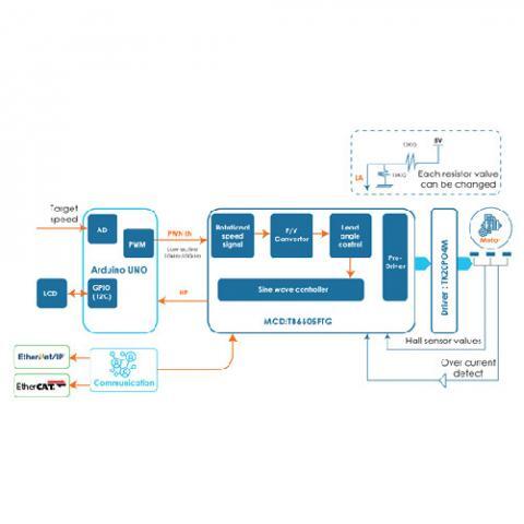 Case Studies - Utthunga