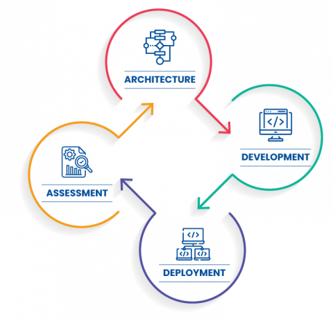 Application Modernization | Utthunga