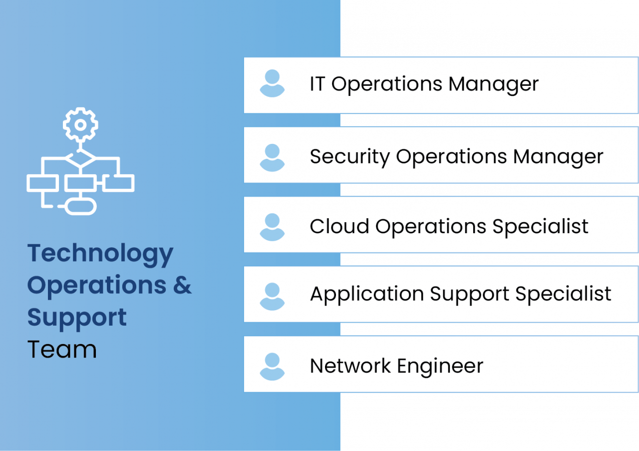 Digital IT Consulting & Advisory Services - Utthunga