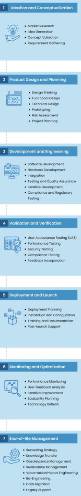 Product Engineering Services | Utthunga