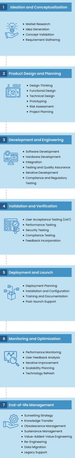 Product Engineering Services | Utthunga